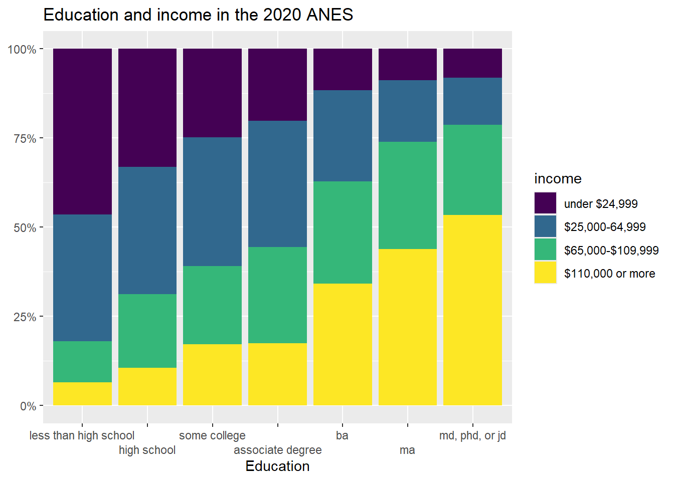 Chapter 5 Making controlled comparisons | Are you ready for R? A Workbook for R for Political ...